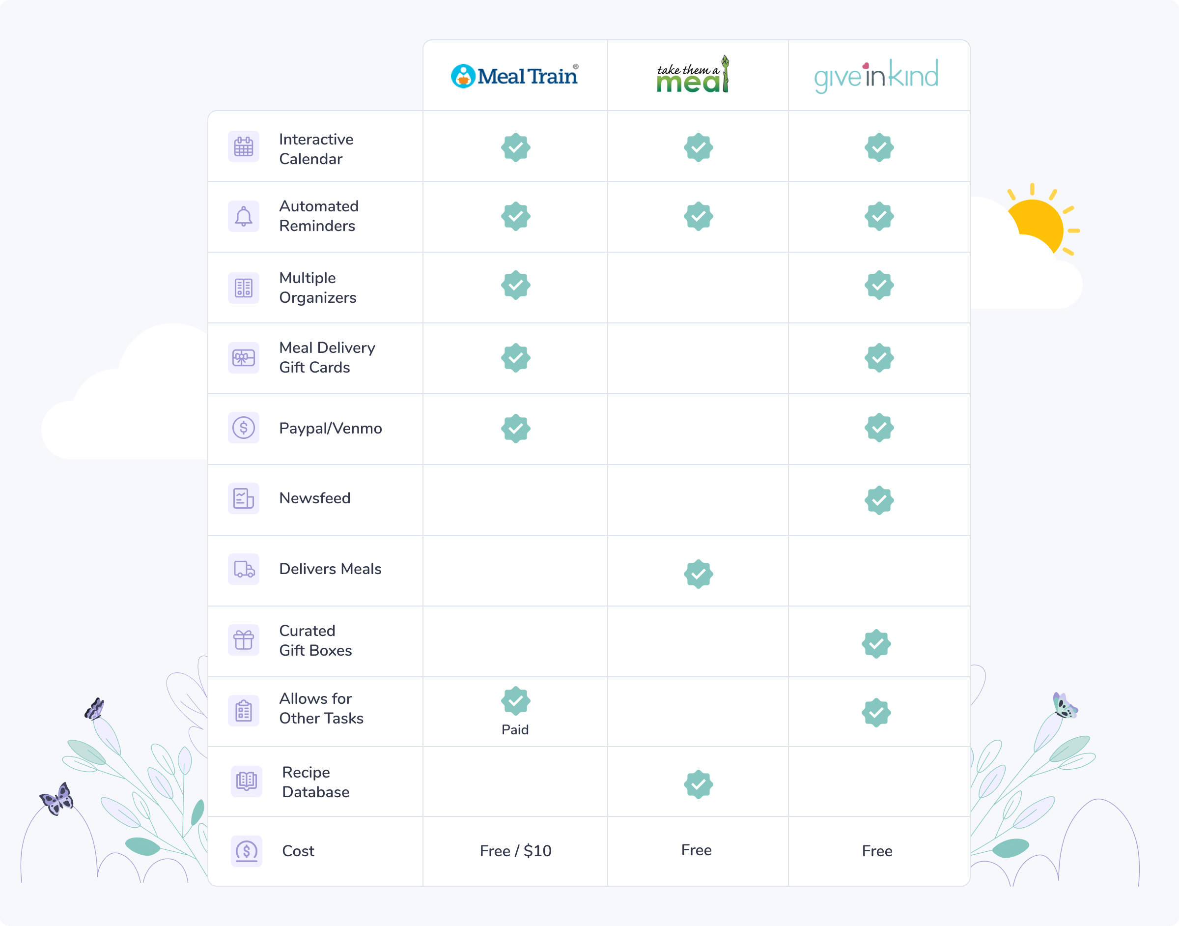 What Is The Best Website For Meal Train Setup what-is-the-best-website-for-meal-train-setup